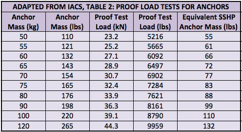 The Anchor Bolts - Mantus Anchors
